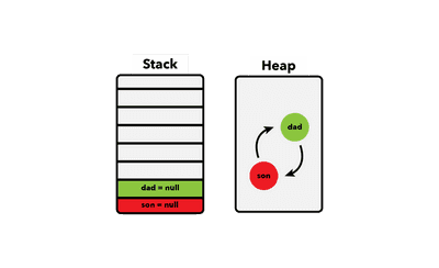 JavaScript's Memory Management Explained | Felix Gerschau
