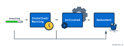 How to Make your React App a Progressive Web App (PWA)