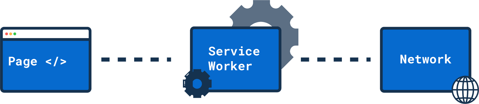 Service Worker Lifecycle Explained | Felix Gerschau