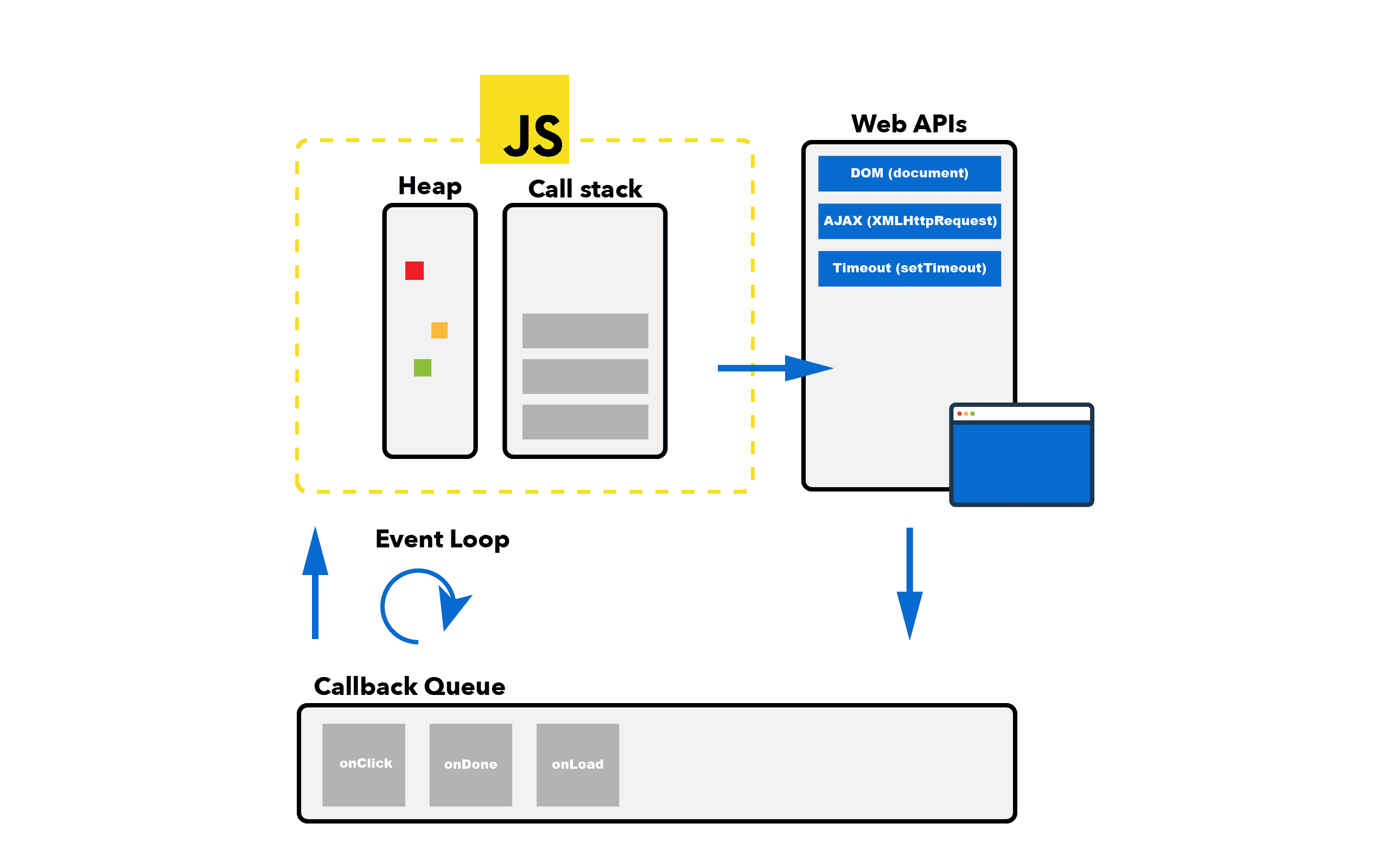 JavaScript Event Loop And Call Stack Explained Felix Gerschau