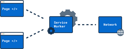 Service Worker Lifecycle Explained | Felix Gerschau