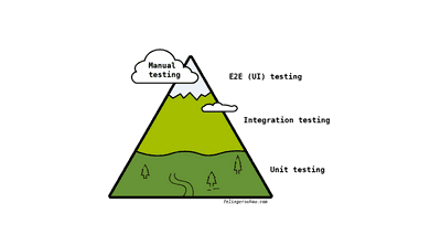 Unit testing React - What you need to know | Felix Gerschau