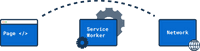 Service Worker Lifecycle Explained
