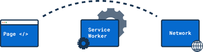 Service Worker Lifecycle Explained | Felix Gerschau